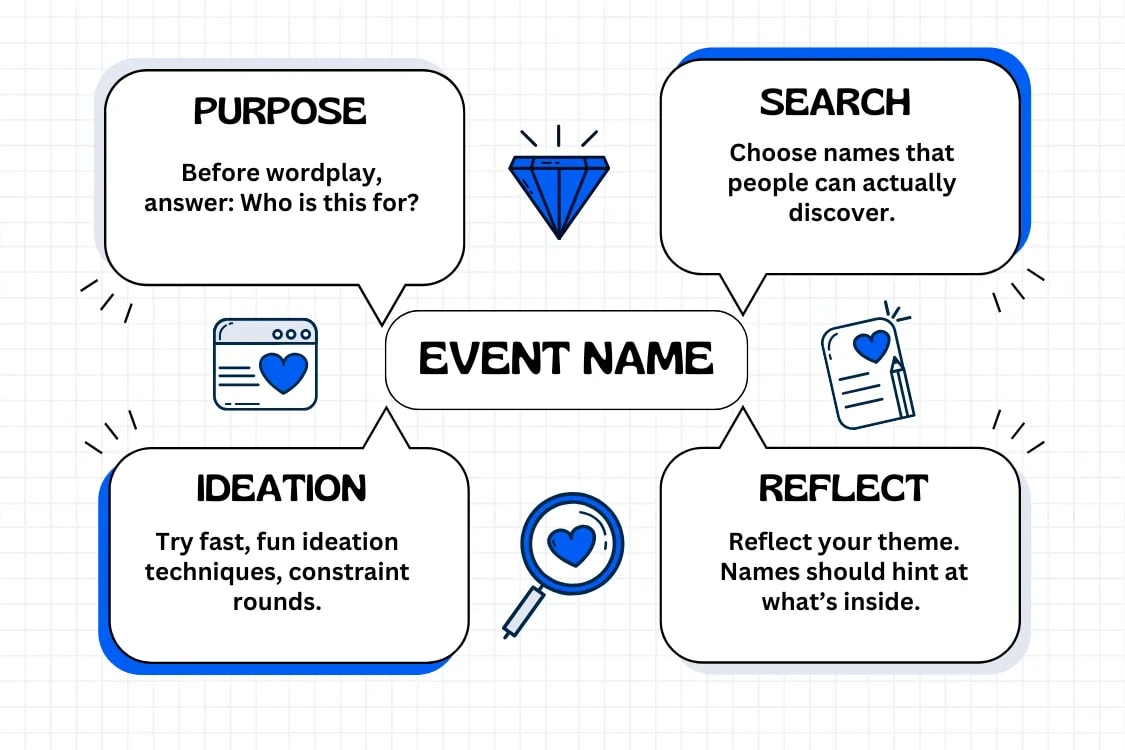 Event Names: Creative Strategies + 15 Creative Examples